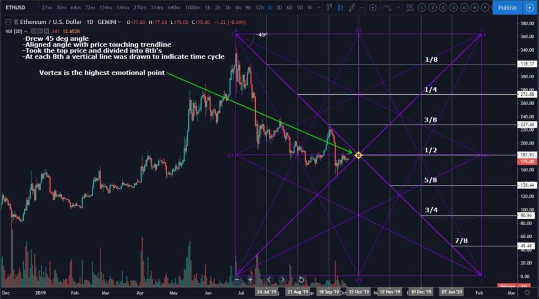 Home Documenting My Gann Journey