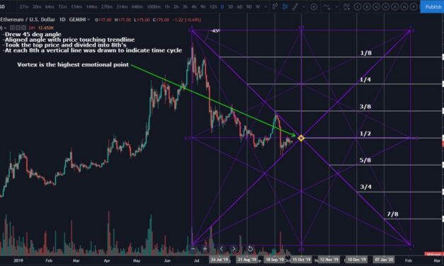 Gann Box | Documenting My Gann Journey