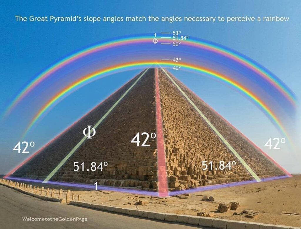 Numbers To Study | Documenting My Gann Journey