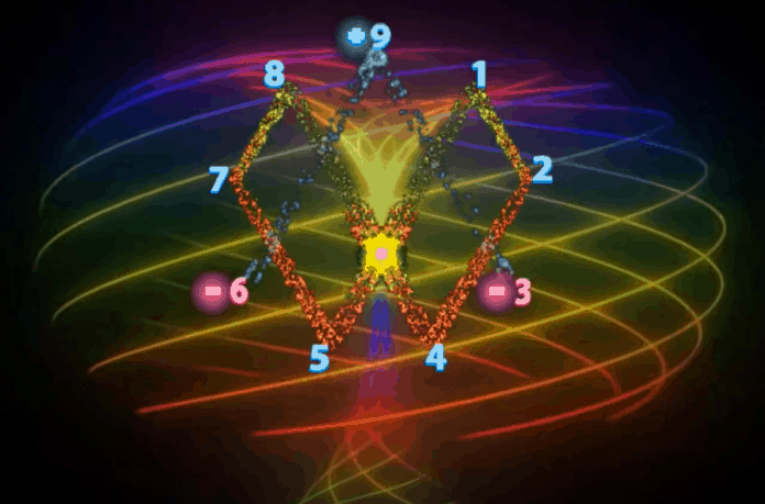 Introduction to Vortex Mathematics | Documenting My Gann Journey